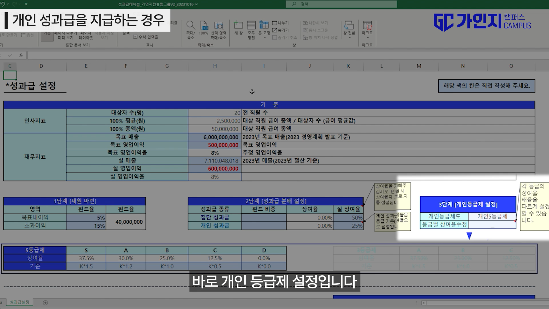 성과급과 인센티브 복잡한 계산 없이 쉽게 지급하는 기준 가인지캠퍼스